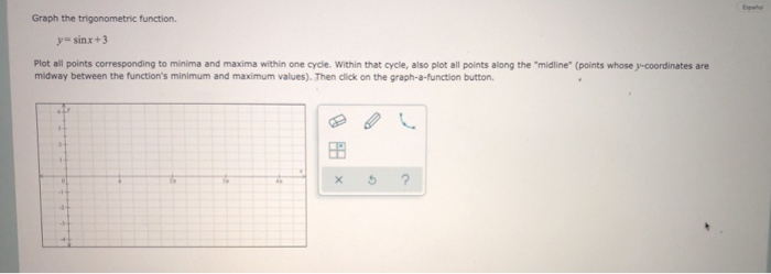 Solved Graph the trigonometric function, y sinx+3 Plot all | Chegg.com