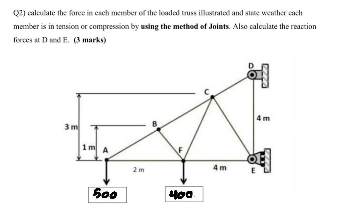Solved Q3) Use the method of Joints to calculate the force | Chegg.com