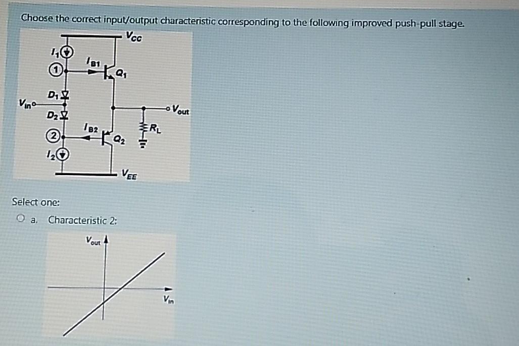 Solved Choose the correct input/output characteristic | Chegg.com