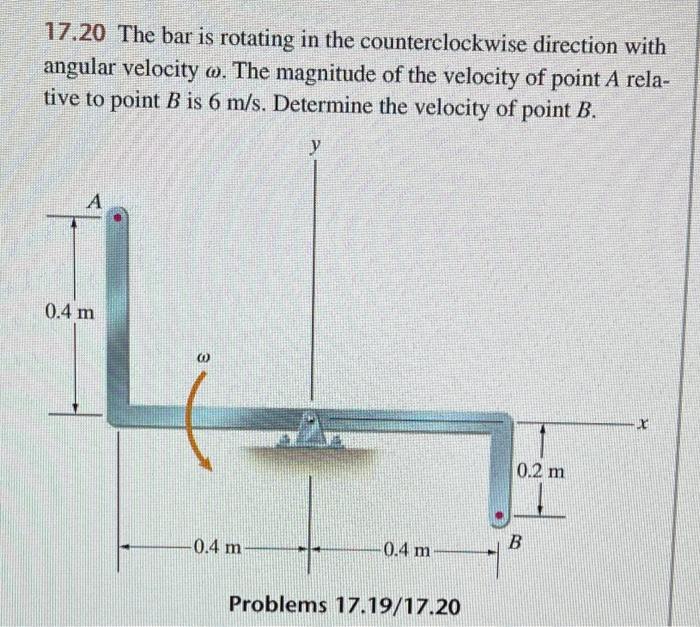 Solved 17.20 The bar is rotating in the counterclockwise | Chegg.com
