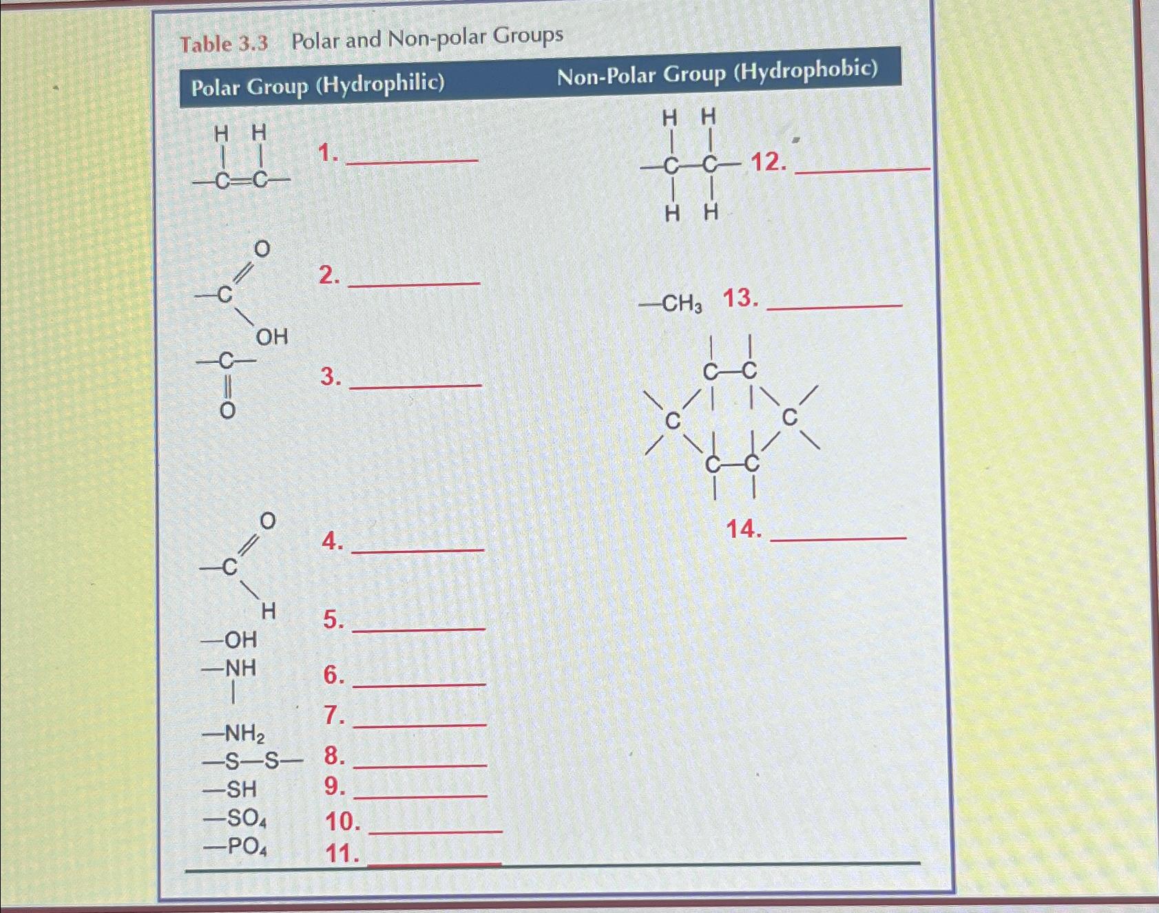 Solved Table 3.3 ﻿Polar and Non-polar GroupsPolar Group | Chegg.com