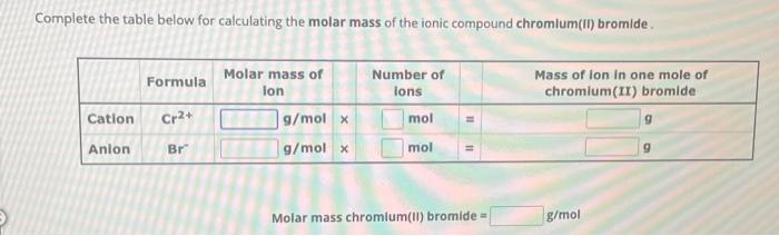 Solved Complete the table below for calculating the molar | Chegg.com