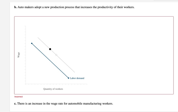 Solved Labor Demand and Supply - End of Chapter Problem | Chegg.com