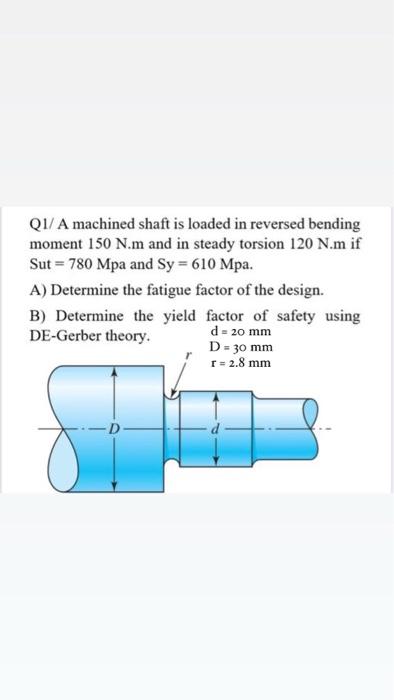 Solved Q1/A machined shaft is loaded in reversed bending | Chegg.com