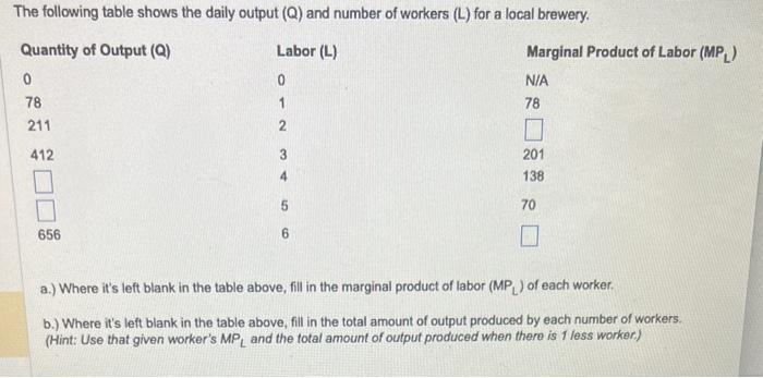 Solved The following table shows the daily output (Q) and | Chegg.com