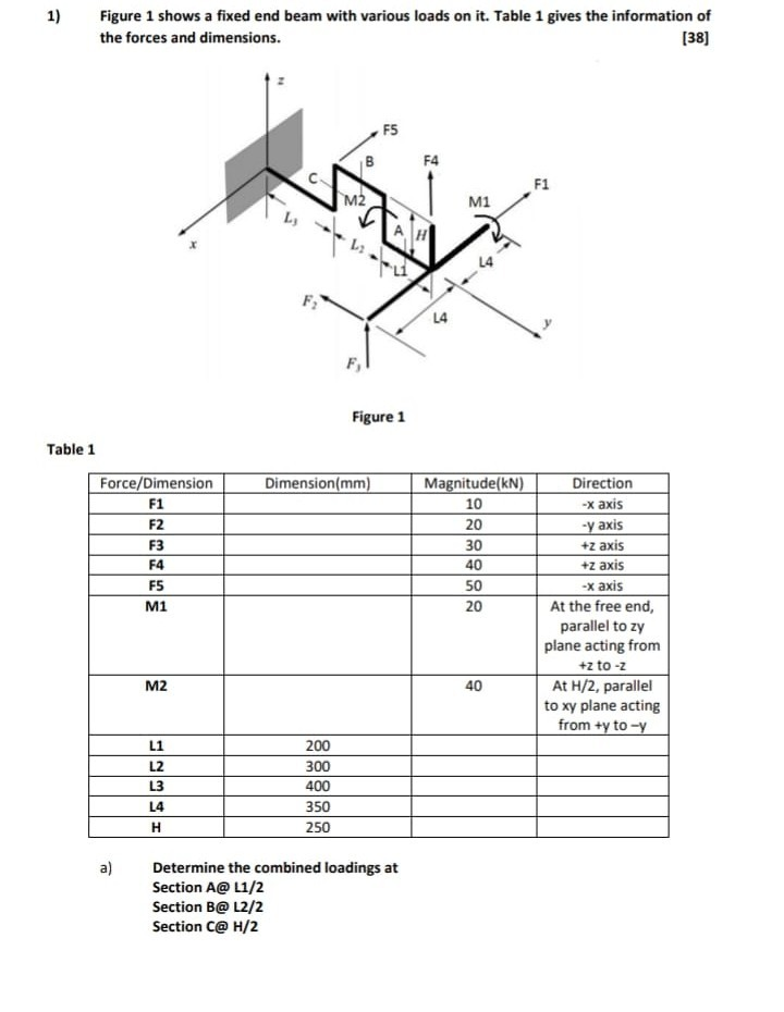 Solved Combined Loadings Question 1 a) : Question 1 b) - | Chegg.com