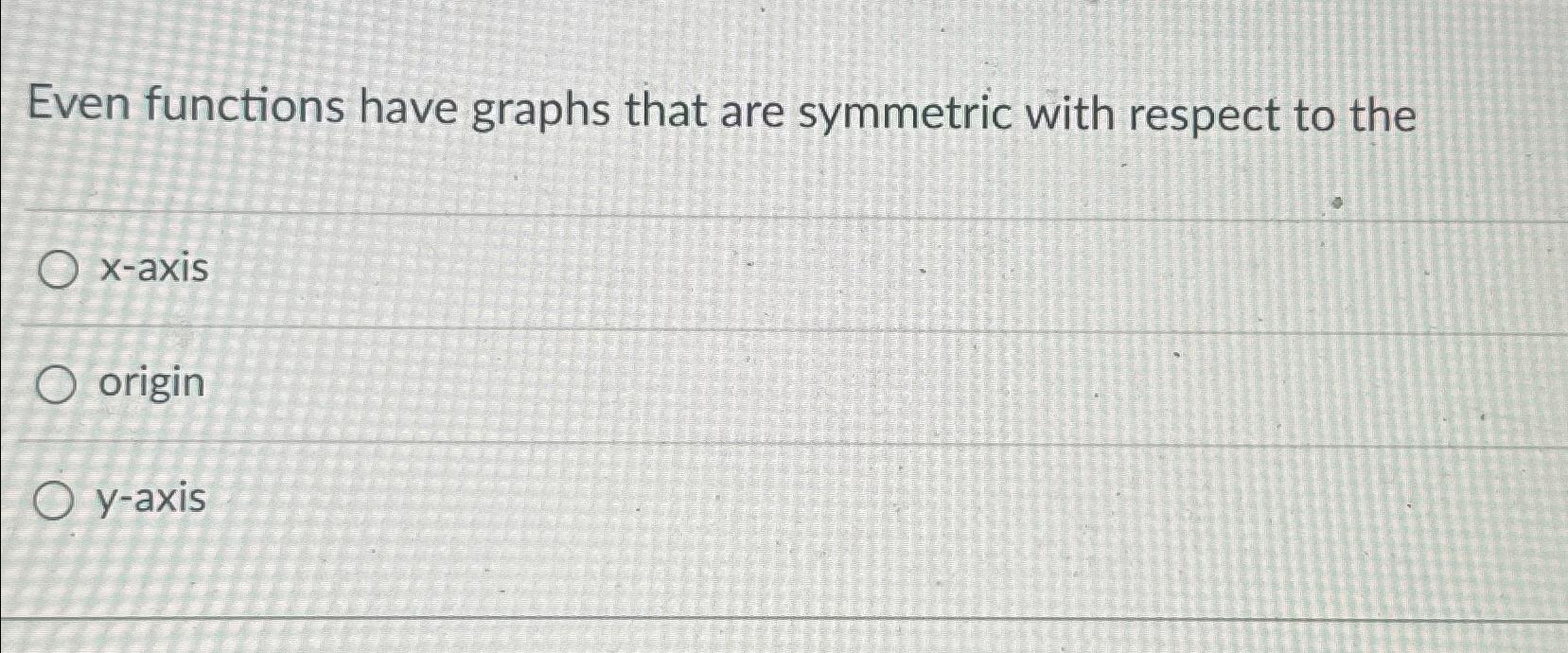 Solved Even functions have graphs that are symmetric with | Chegg.com
