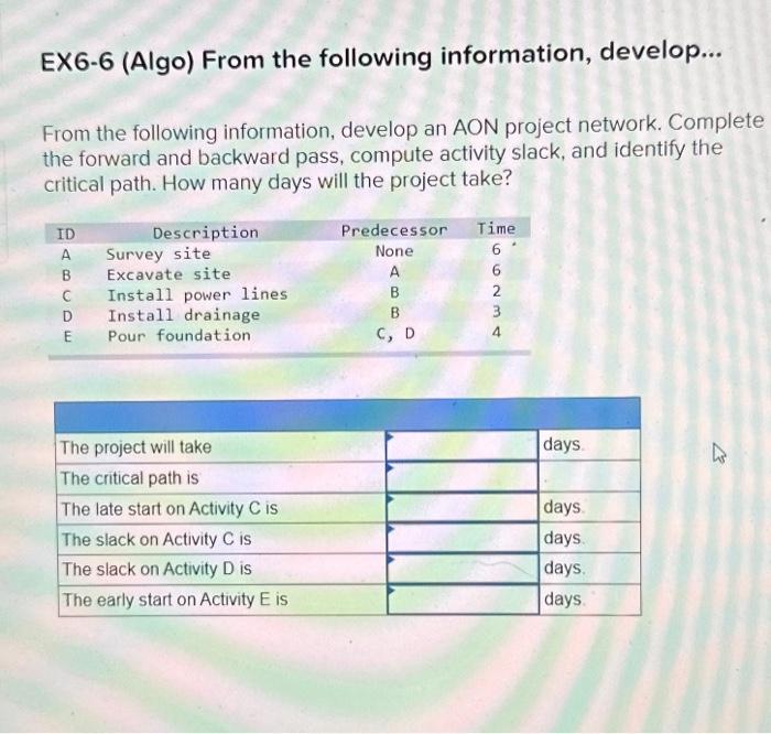 Solved From the following information, develop an AON | Chegg.com