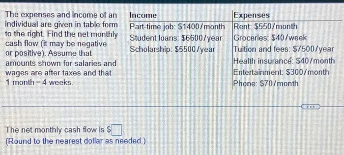 Solved The net monthly cash flow is $ (Round to the nearest | Chegg.com