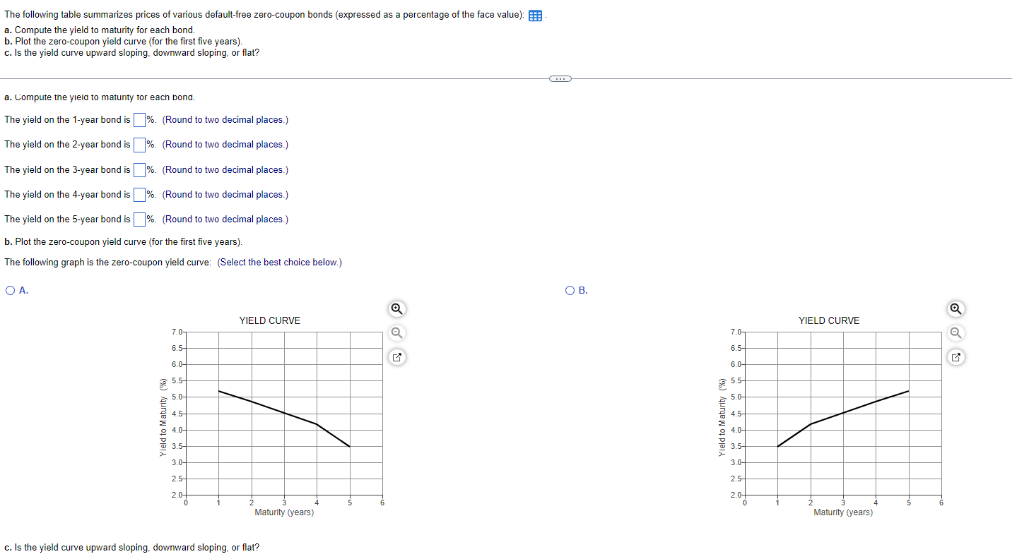 Solved The following table summarizes prices of various | Chegg.com
