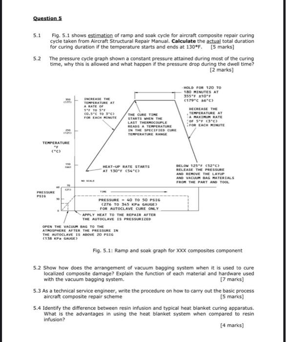 Solved Question 5 5.1 Fig. 5.1 shows estimation of ramp and | Chegg.com