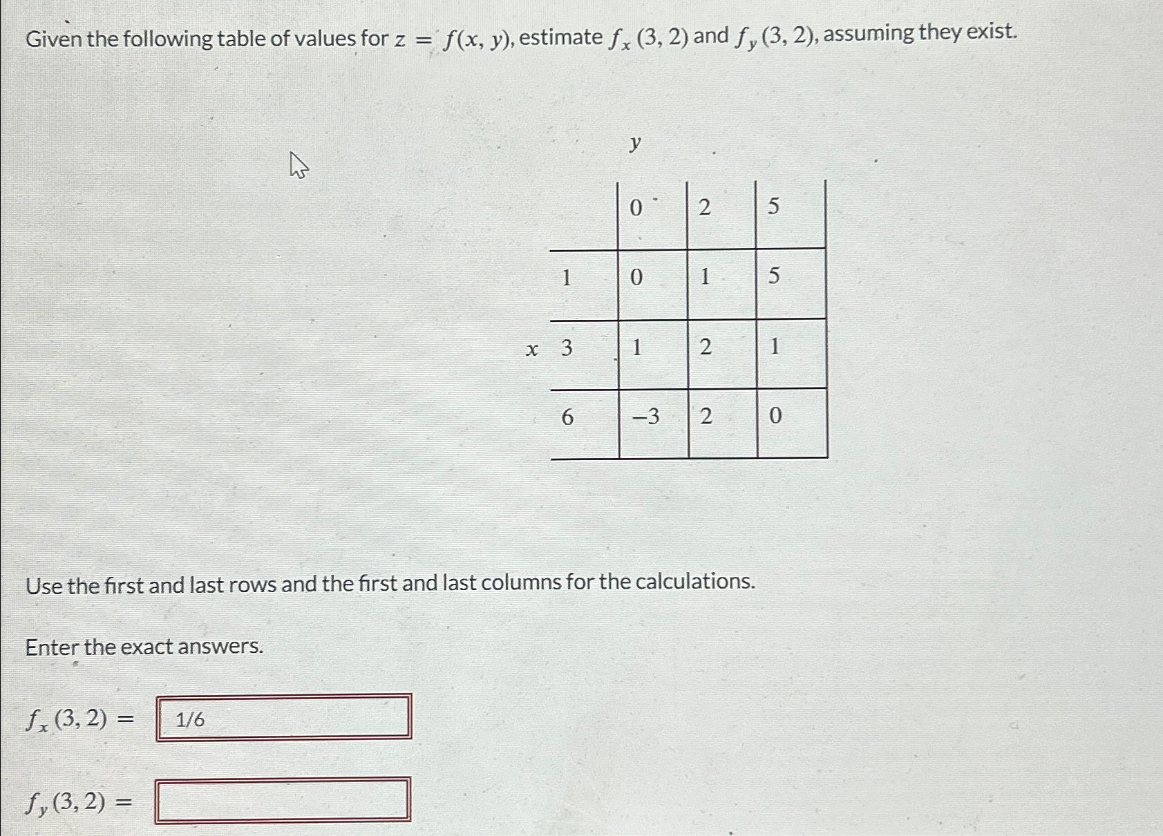 Solved Given the following table of values for z=f(x,y), | Chegg.com