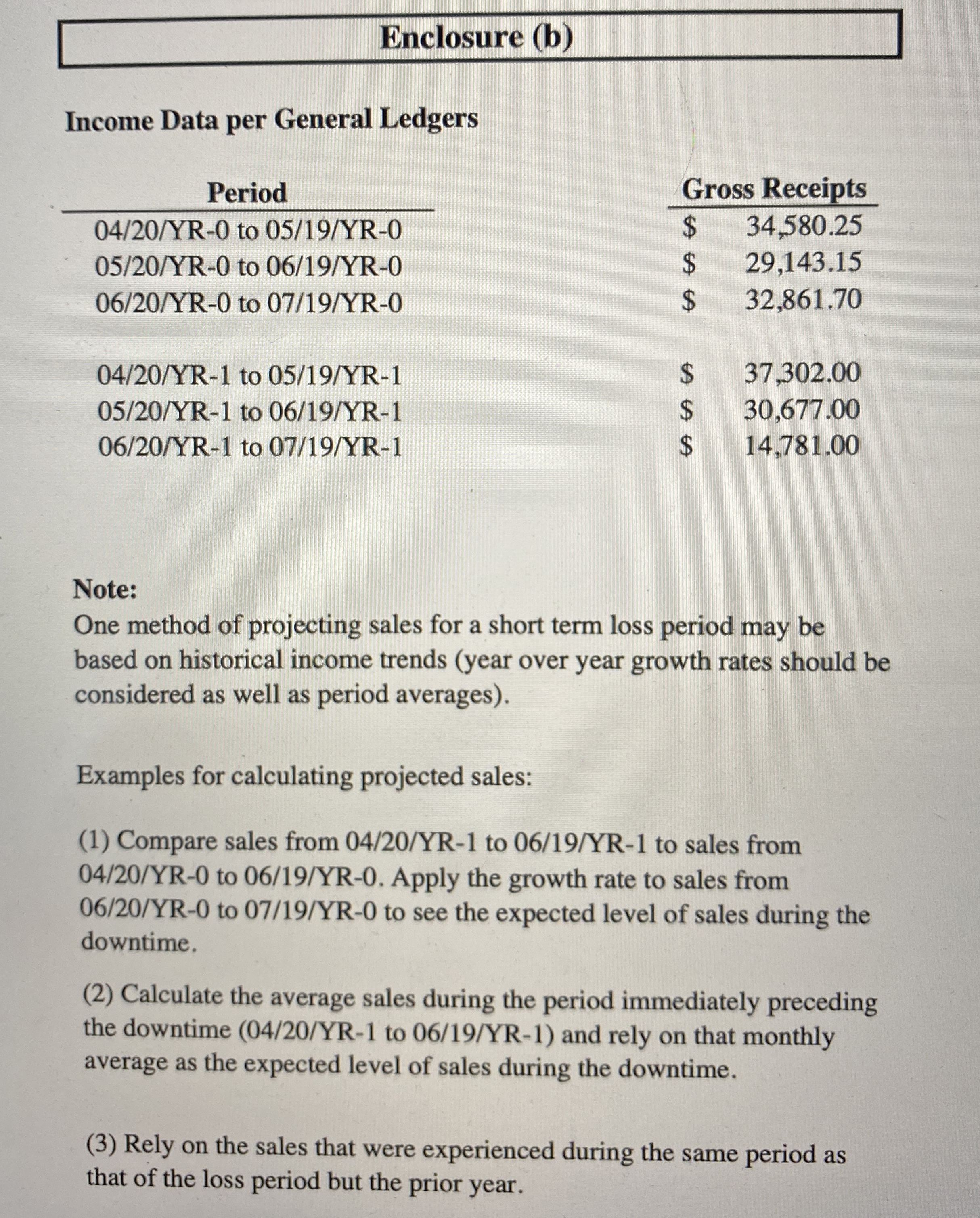 Solved Enclosure (b)Income Data per General | Chegg.com