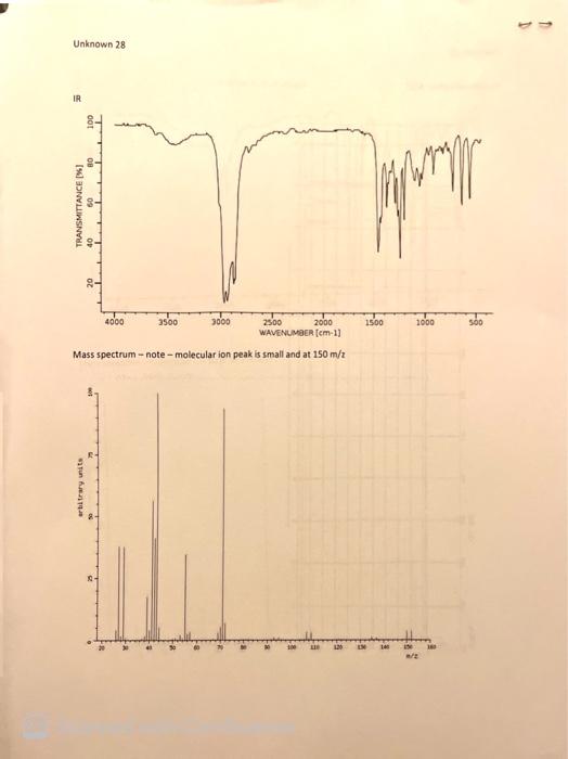 Solved Using the spectral data provided, propose the | Chegg.com
