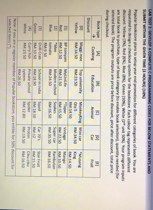 Solved Car LAB TEST 2: DEVELOP A COMPLETE C-PROGRAMMING | Chegg.com