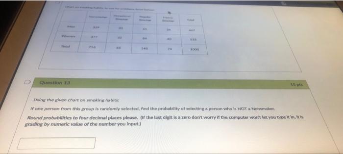 Solved 13 Question to 15 in the riven chart on smoking | Chegg.com