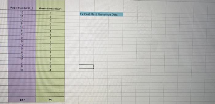 Solved 1. Record the stem phenotype frequency in the F2 | Chegg.com