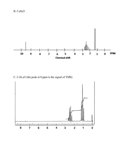 Solved Problem 5. Propose structures for the following | Chegg.com