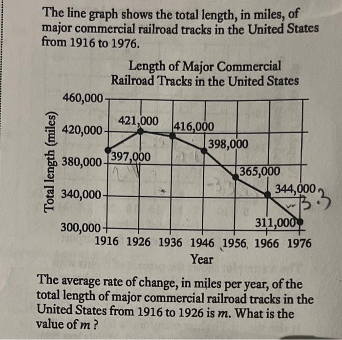 Solved The line graph shows the total length, in miles, of | Chegg.com