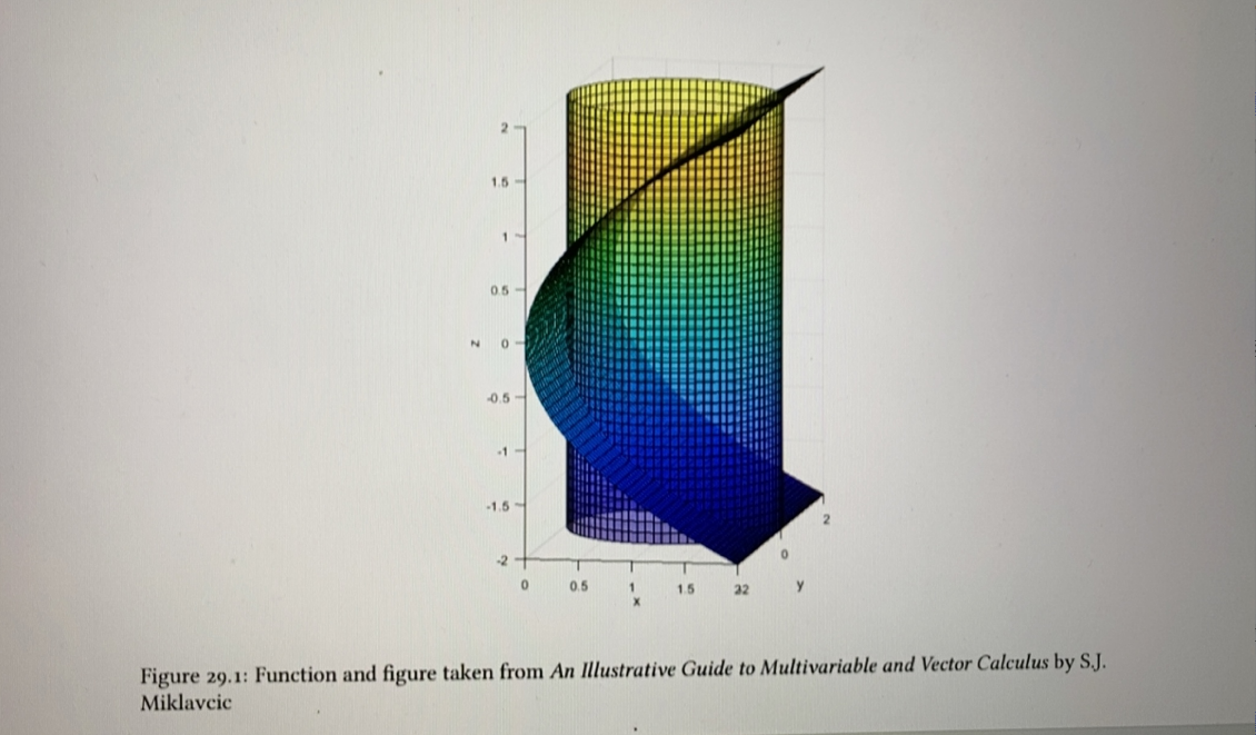 Figure 29.1: Function and figure taken from An | Chegg.com
