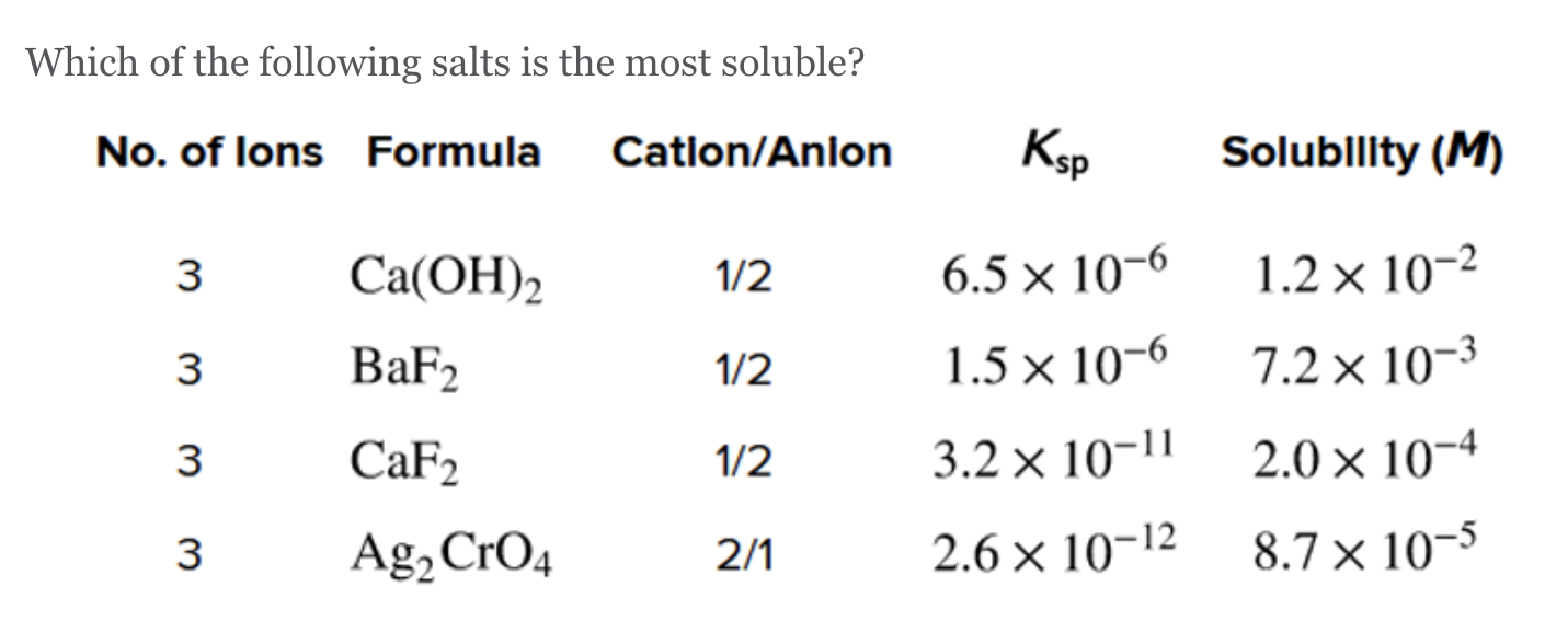 Solved Which of the following salts is the most soluble? | Chegg.com