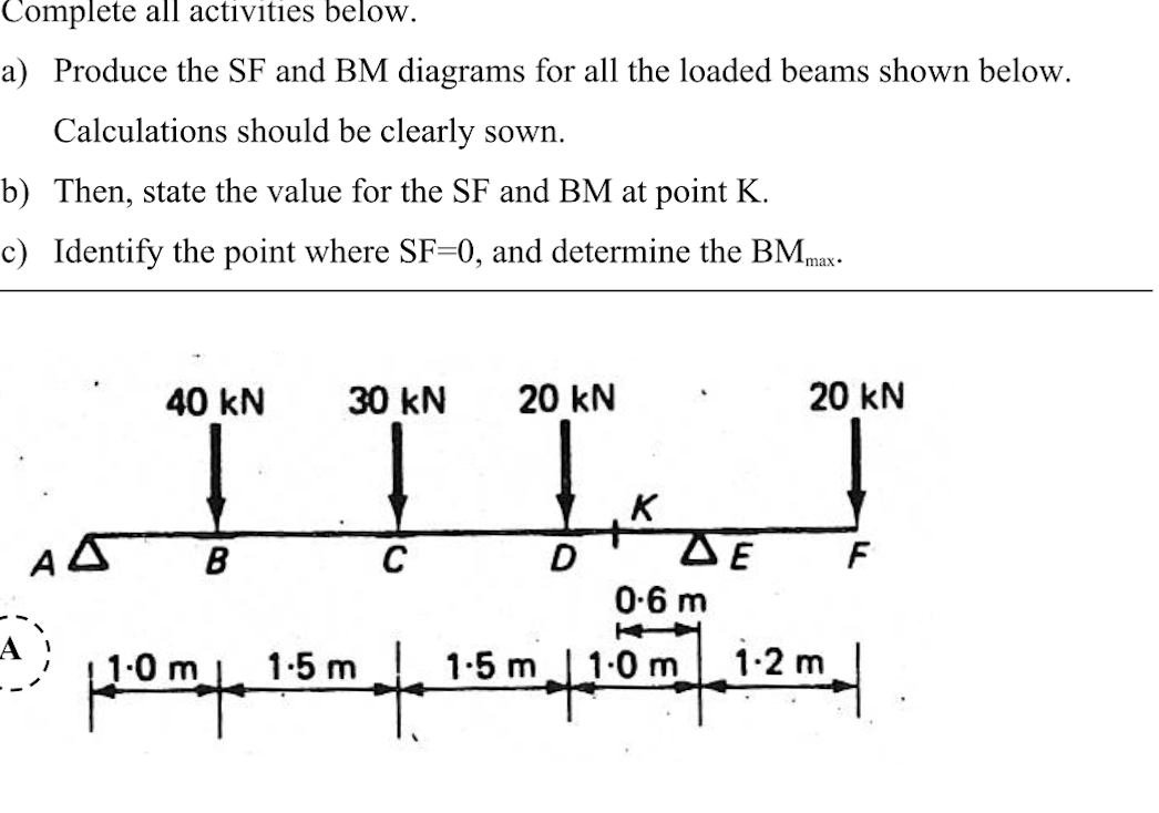 Solved a)Produce the SF and BM diagrams for all the loaded | Chegg.com