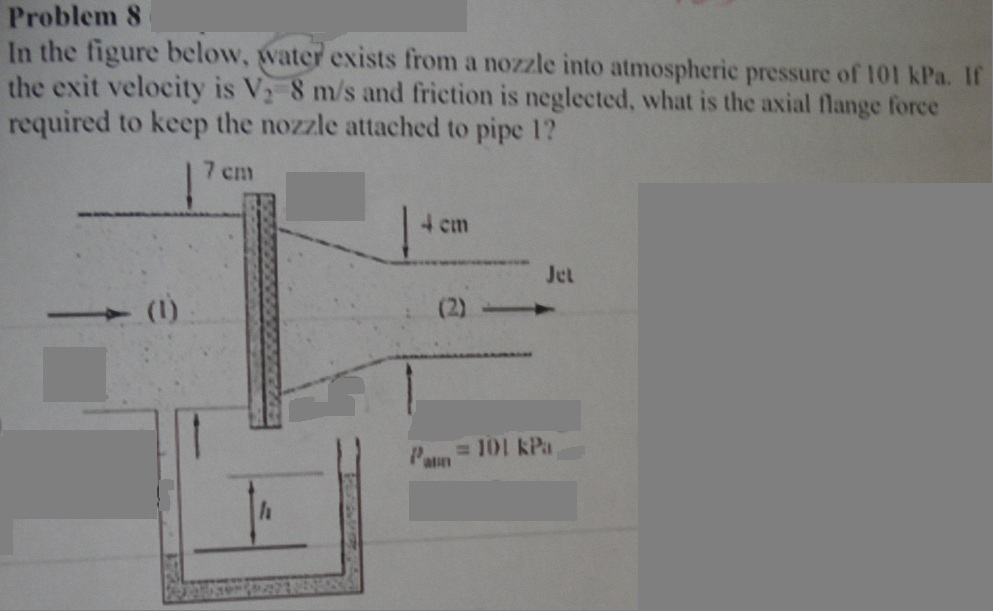 Solved In the figure below, water exist from a nozzle into | Chegg.com