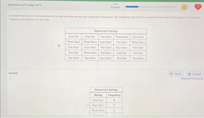 Solved Areviewer decides to interview patrons to see how | Chegg.com