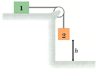 Solved Block 1 ﻿has a mass of 4.59 kg ﻿and block 2 ﻿has a | Chegg.com