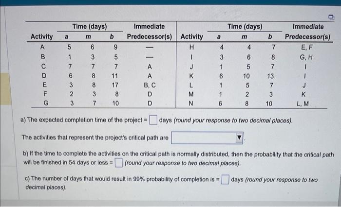 Solved a) The expected completion time of the project = days | Chegg.com