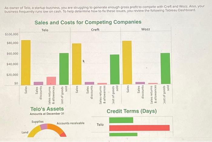 Solved As owner of Telo, a startup business, you are | Chegg.com