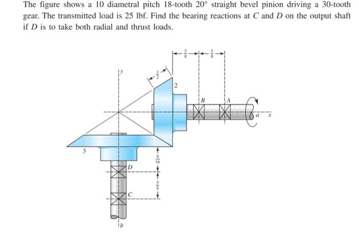 Solved The figure shows a 10 diametral pitch 18-tooth 20° | Chegg.com