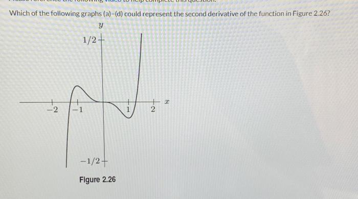 Solved Which of the following graphs (a) -(d) could | Chegg.com