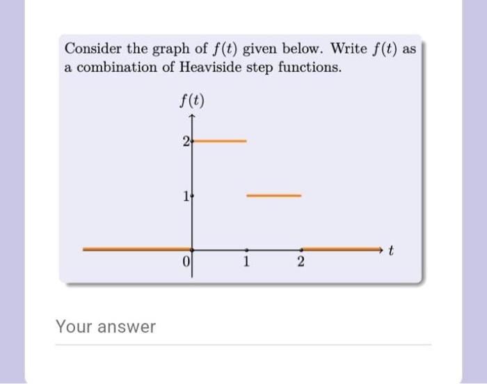 Solved Consider the graph of f(t) given below. Write f(t) as | Chegg.com