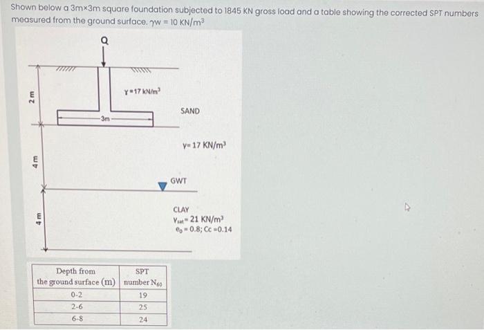 Solved Shown below a 3mx3m square foundation subjected to | Chegg.com