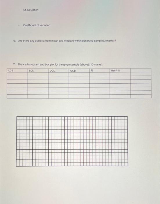 St Deviation Coefficient Of Variation 6 Are