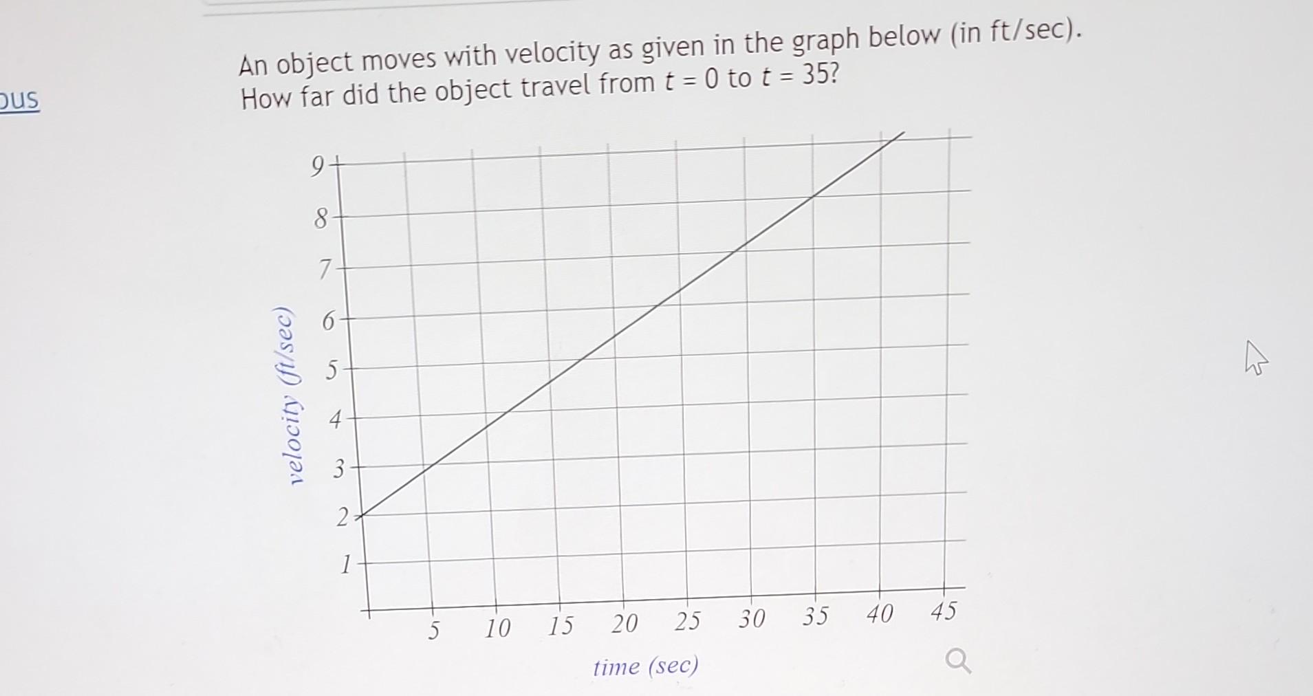 Solved An object moves with velocity as given in the graph | Chegg.com