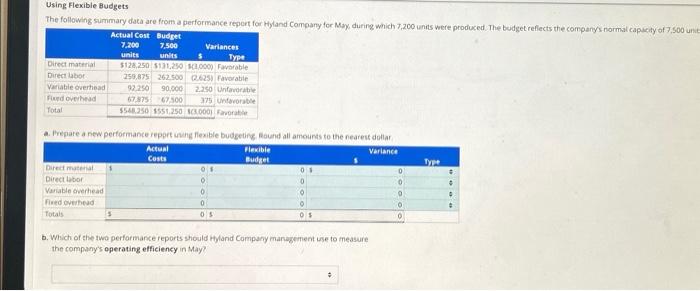 Solved Using Flexible Budgets The following summary data are | Chegg.com