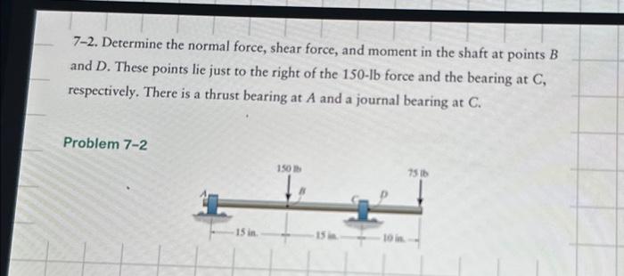 Solved 7-2. Determine the normal force, shear force, and | Chegg.com