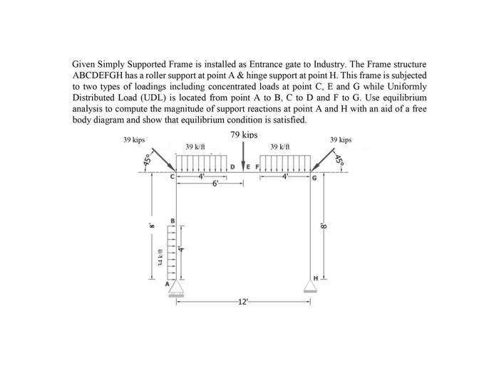 Solved Given Simply Supported Frame is installed as Entrance | Chegg.com