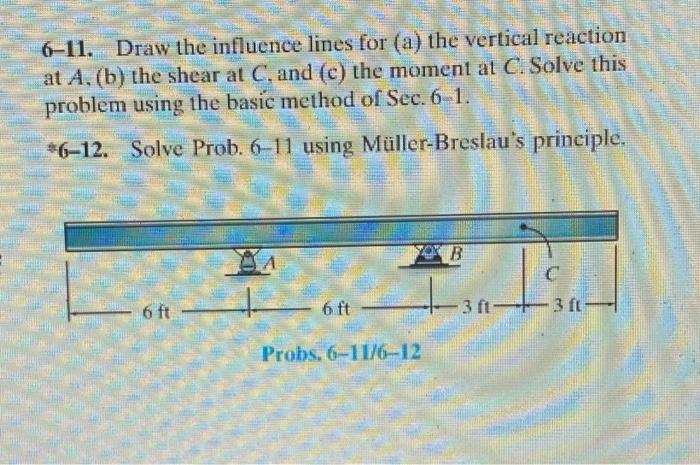 Solved 6-11. Draw the influence lines for (a) the vertical | Chegg.com