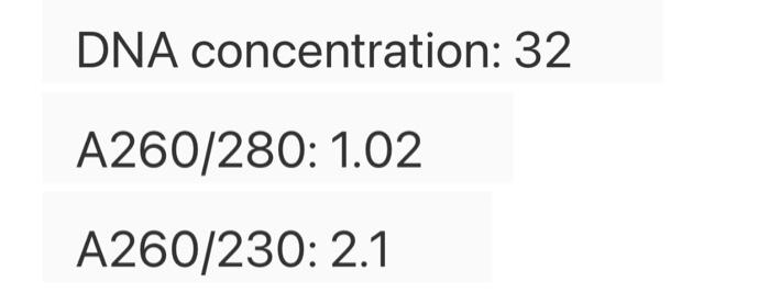 Solved A260/A230 is the ratio of nucleic acids to other | Chegg.com