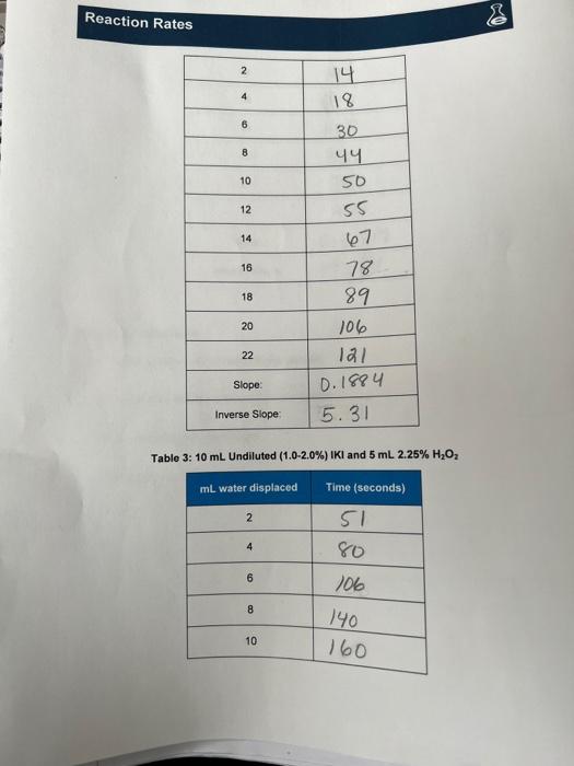 Solved EXPERIMENT 1: CALCULATING RATE OF REACTION Data Sheet | Chegg.com