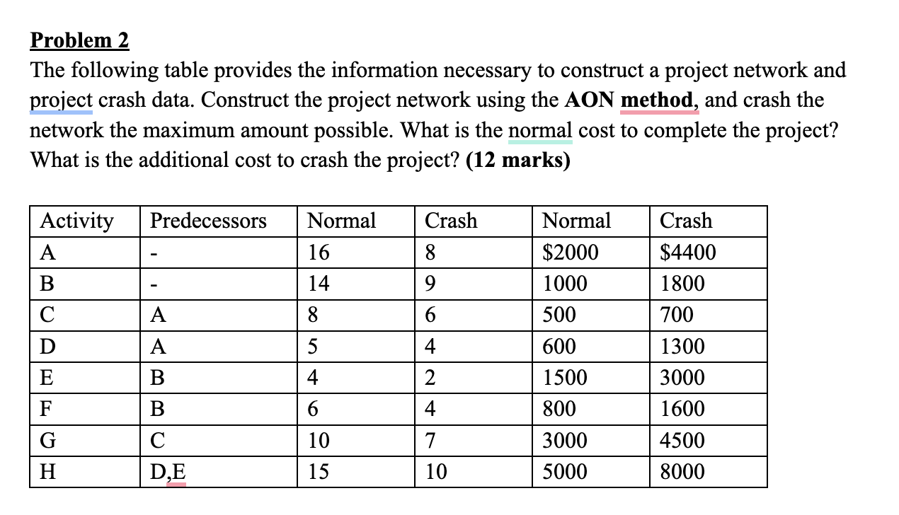 Solved The following table provides the information | Chegg.com