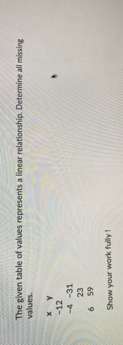 Solved The given table of values represents a linear | Chegg.com