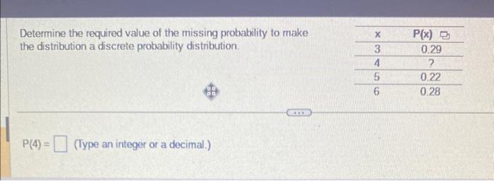Solved Determine the required value of the missing | Chegg.com
