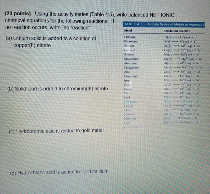 Solved (20 points) Using the activity series (Table 4.5), | Chegg.com