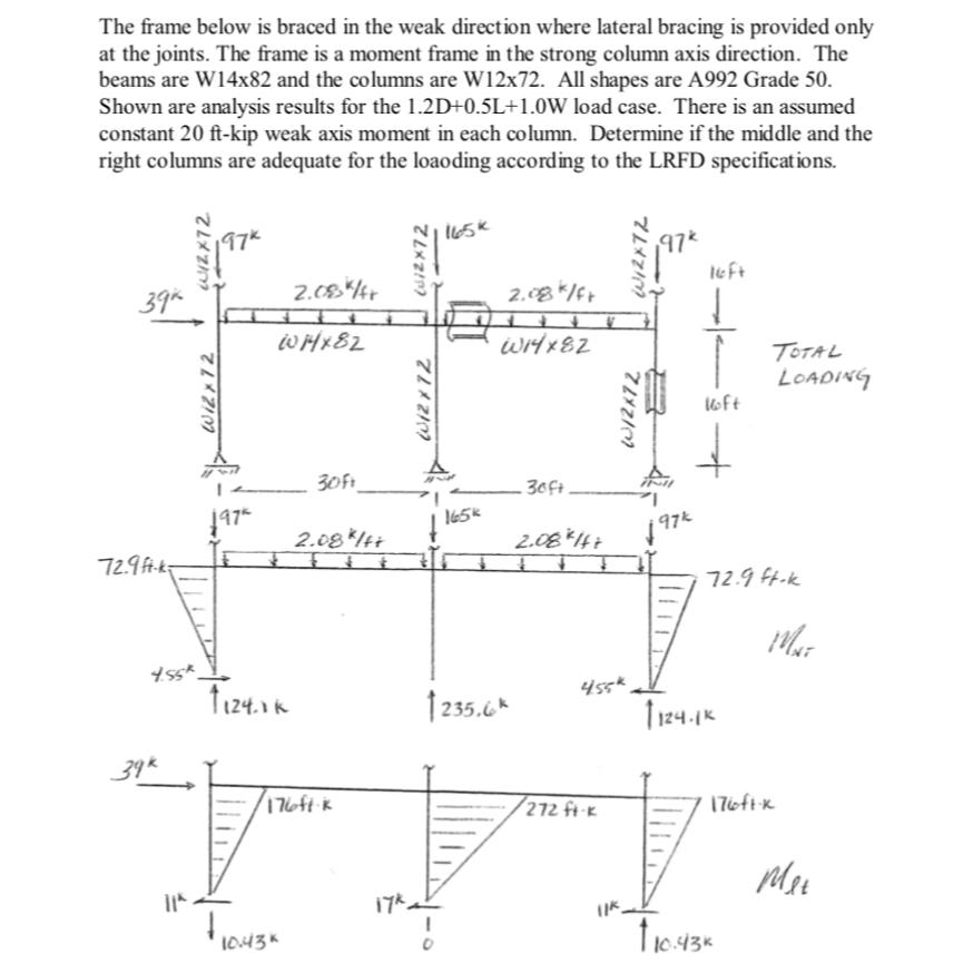 Solved The frame below is braced in the weak direction where | Chegg.com