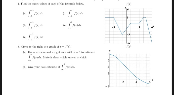 Solved find the exact values of each integrals below use a | Chegg.com