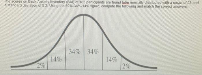 Solved Transform the raw scores into Z scores, fill in the | Chegg.com